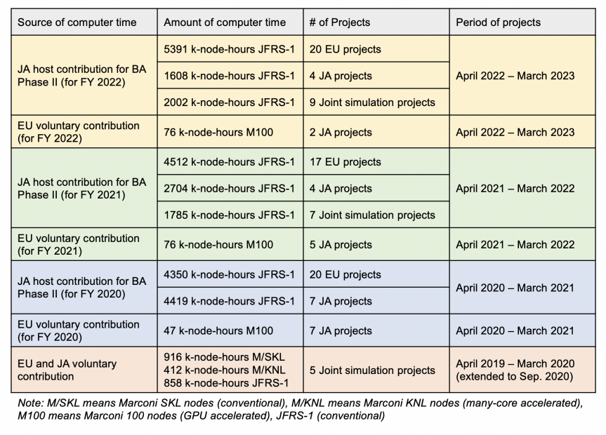 Available computer resources